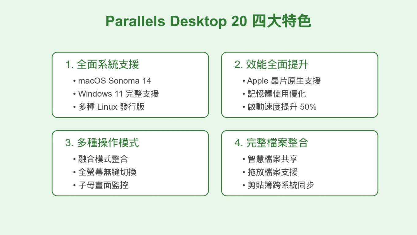 【2024完整教學】Parallels Desktop 20 – Mac上最強大的虛擬機軟體｜軟評.net