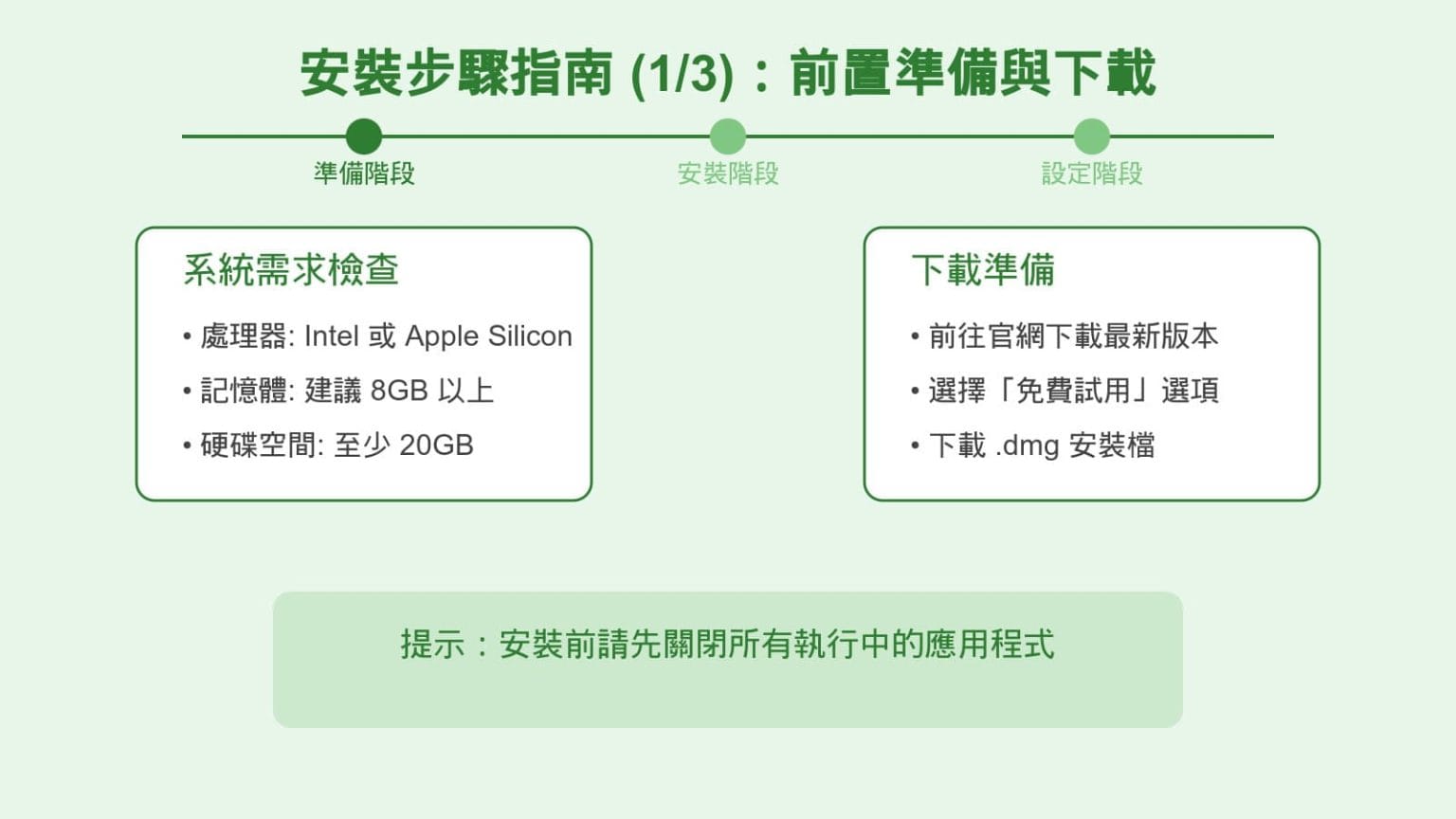 【2024完整教學】Parallels Desktop 20 – Mac上最強大的虛擬機軟體｜軟評.net