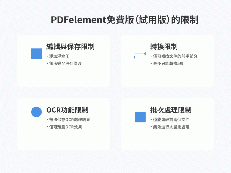 【超高CP值】PDFelement PDF編輯軟體｜方案價格 ｜免費版限制｜軟評.net